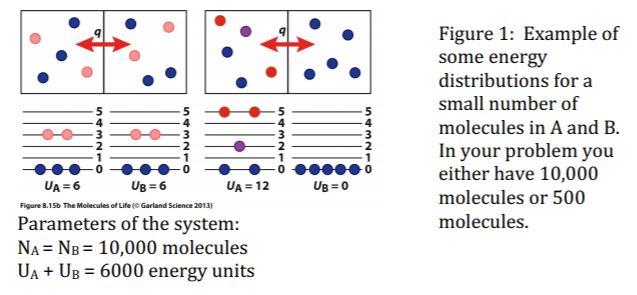 Solved What is the entropy of the following energy | Chegg.com
