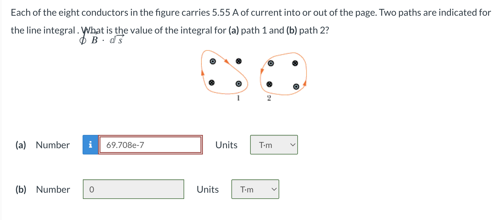 Each of the eight conductors in the figure carries | Chegg.com