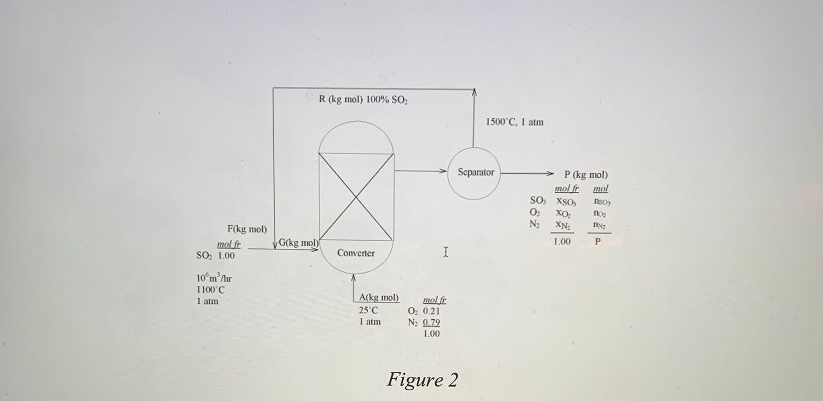 Solved In a sulfuric acid plant (figure 2), sulfur is burned | Chegg.com