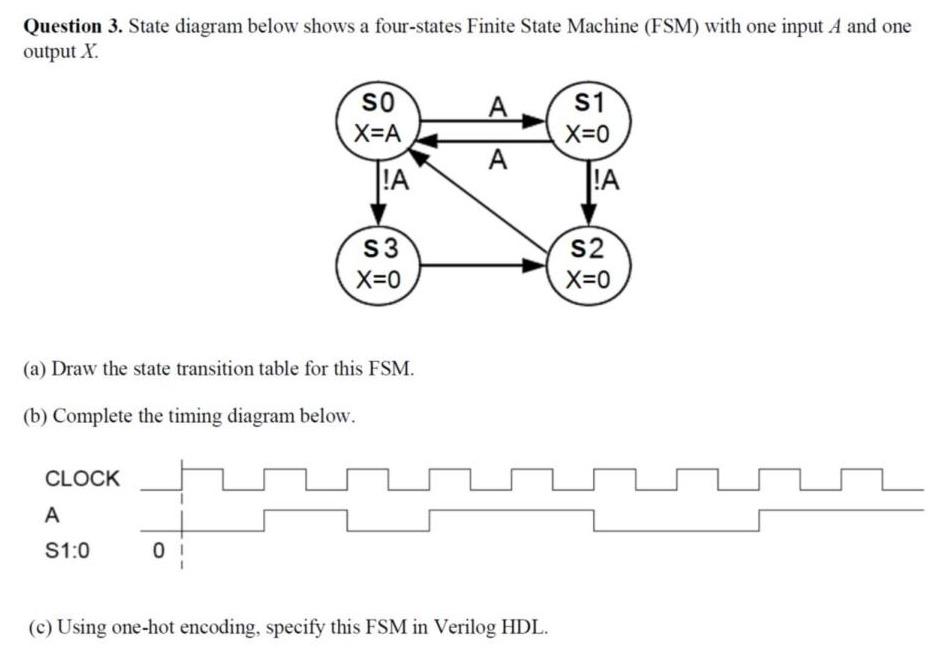 Solved Question 3. State diagram below shows a four-states | Chegg.com