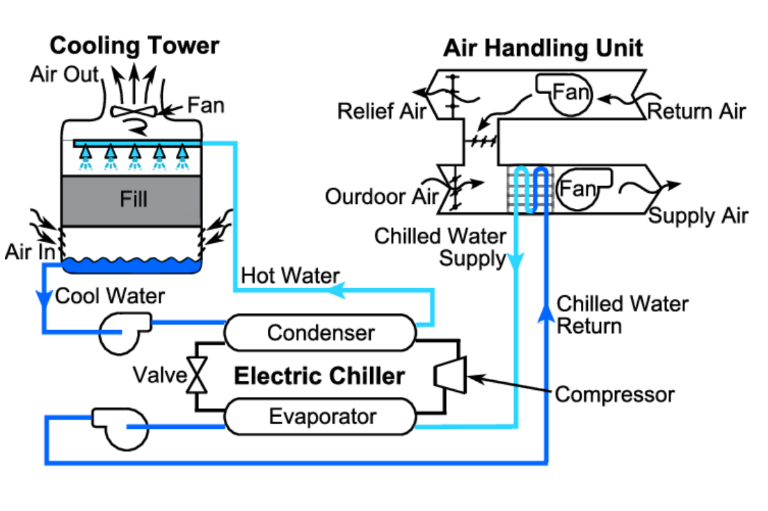 Condenser Water System Diagram