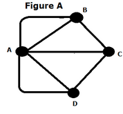 Solved Count the degree of each vertex and label it on the | Chegg.com