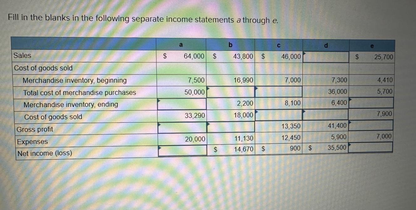 [Solved]: Fill in the blanks in the following separate inc