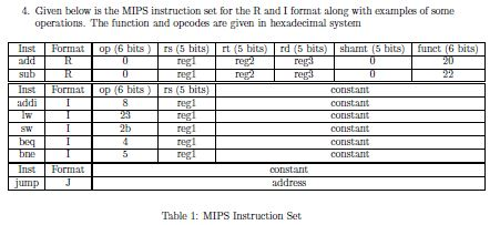 4. Given below is the MIPS instruction set for the R | Chegg.com