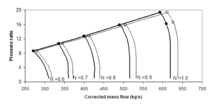 Solved Draw a compressor map indicating the pressure ratio | Chegg.com