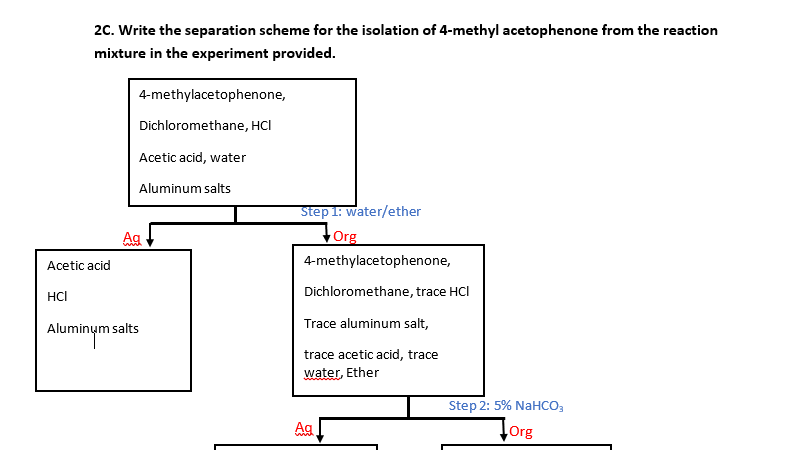 Solved 2C. Write the separation scheme for the isolation of | Chegg.com
