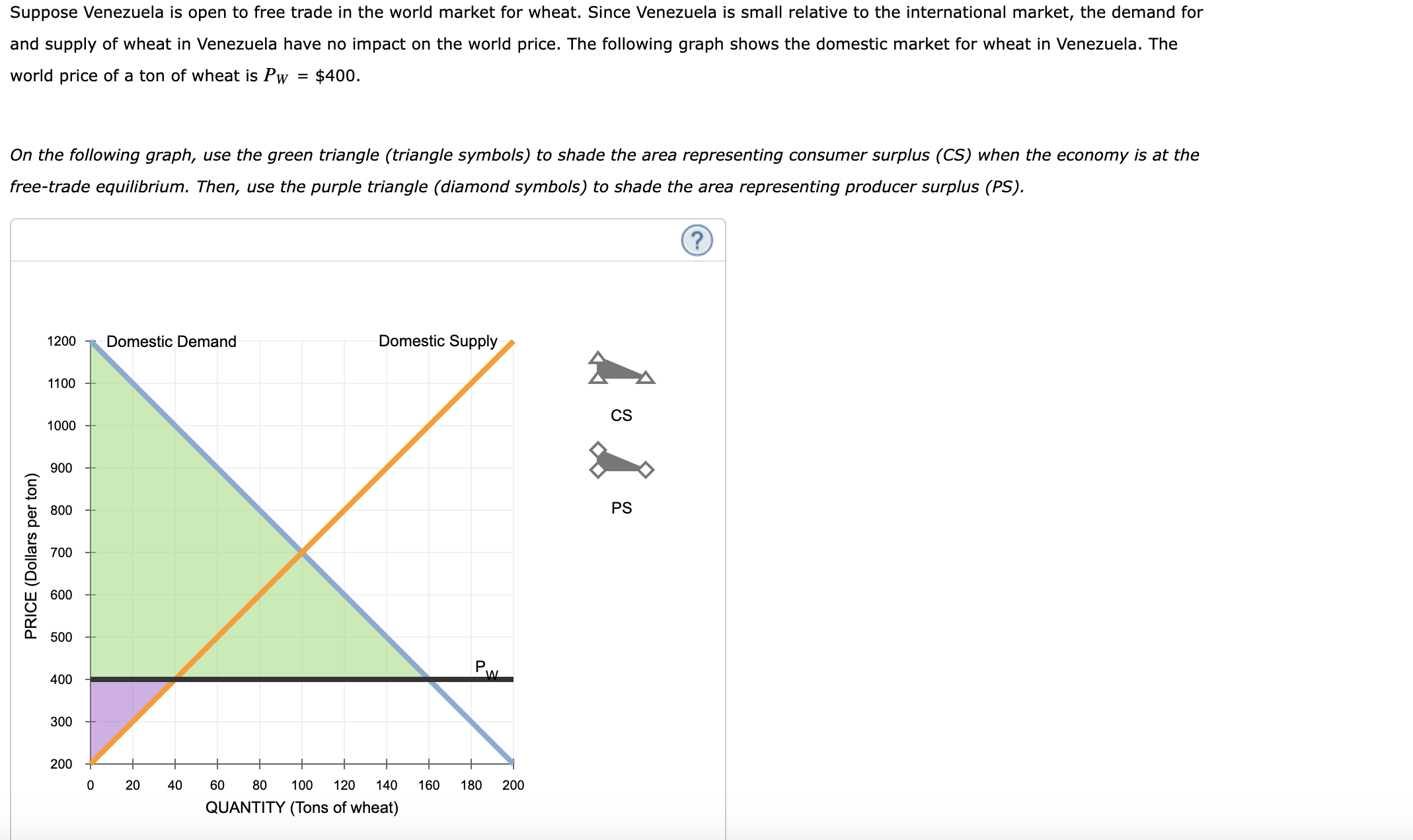 Solved Suppose Venezuela is open to free trade in the world | Chegg.com