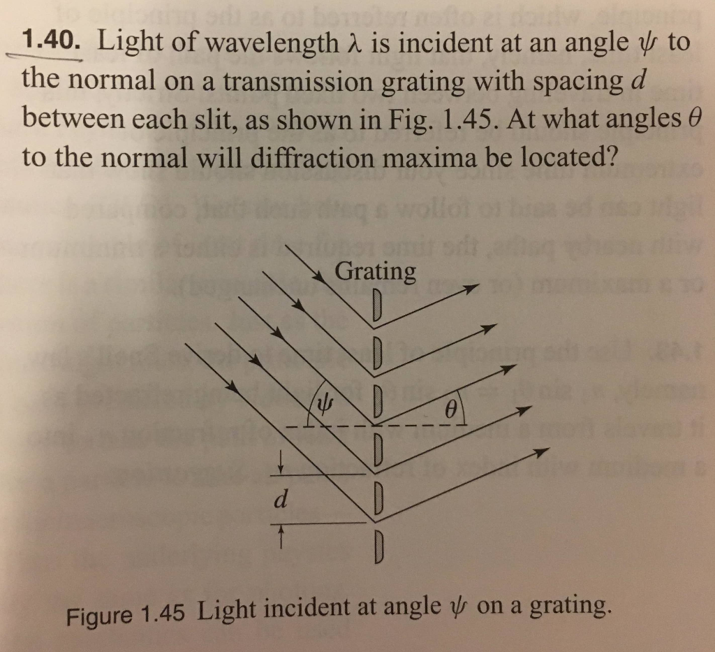 Solved -1.40. Light of wavelength λ is incident at an angle | Chegg.com