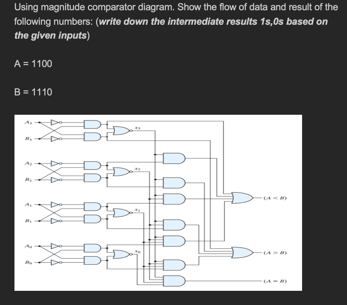 Solved Using magnitude comparator diagram. Show the flow of | Chegg.com