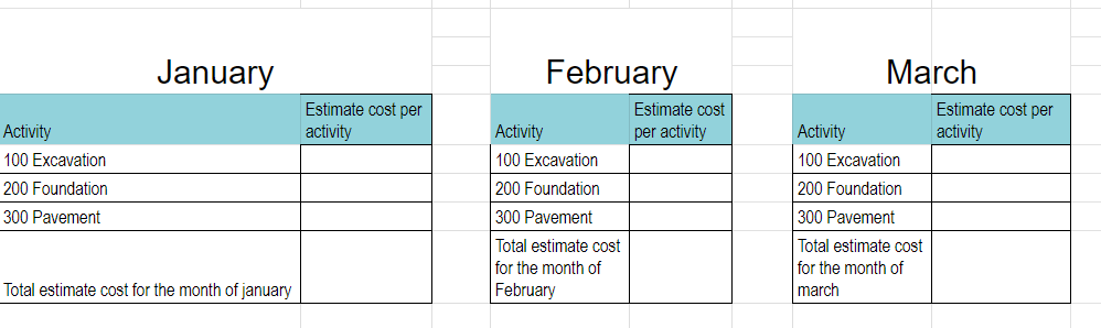 Solved To estimate the monthly cost of the project, the | Chegg.com