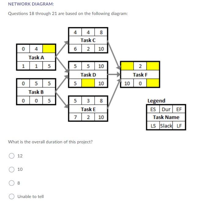 Solved NETWORK DIAGRAM: Questions 18 through 21 are based on | Chegg.com