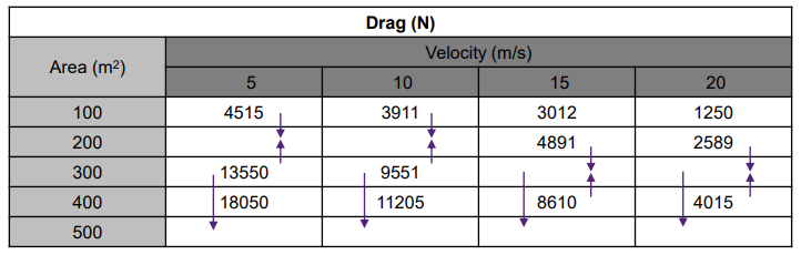 Solved SOLVE THE REST OF THIS TABLE | Chegg.com