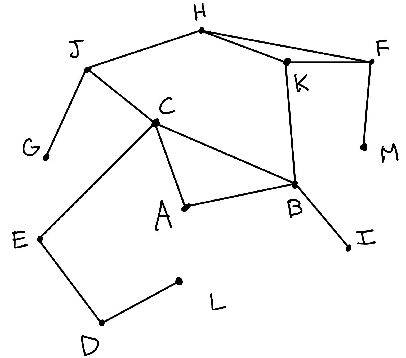 Solved List the sequence of vertices visited by depth-first | Chegg.com