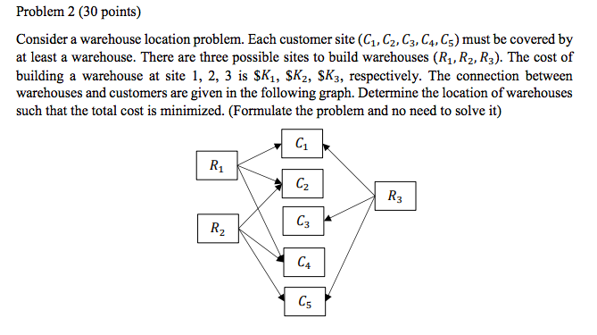 Solved Problem 2 (30 points) Consider a warehouse location | Chegg.com