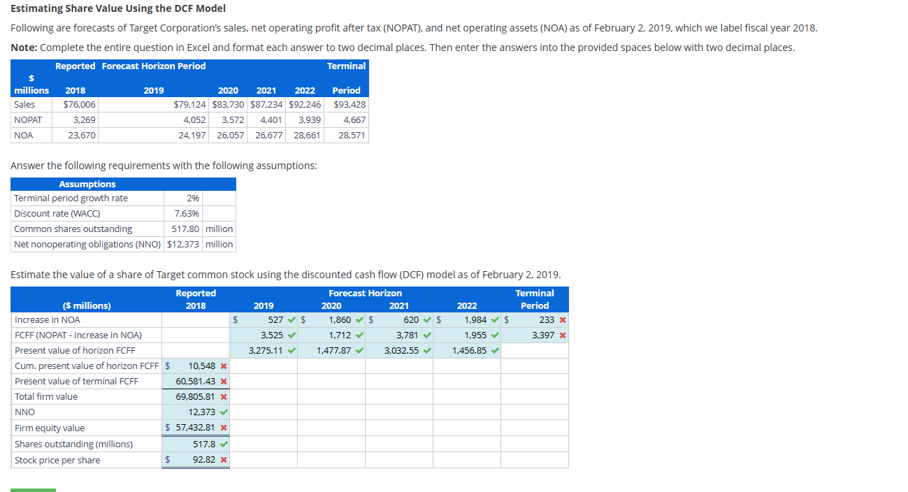 Solved Estimating Share Value Using the DCF Model Following | Chegg.com