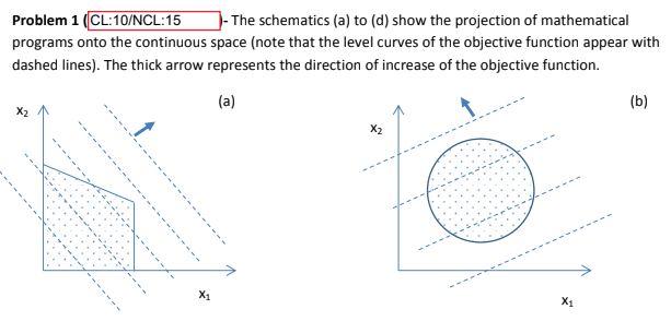 Solved Problem 1 (CL: 10/NCL:15 )-The schematics (a) to (d) | Chegg.com