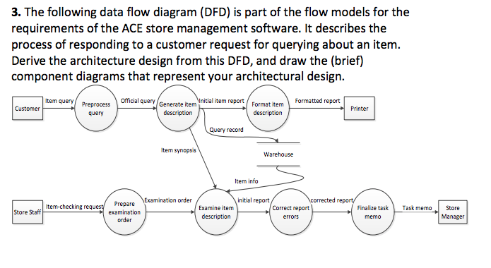 3. The following data flow diagram (DFD) is part of | Chegg.com
