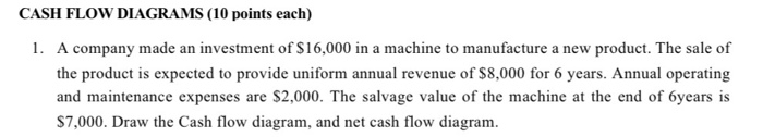 Solved CASH FLOW DIAGRAMS (10 points each) 1. A company made | Chegg.com