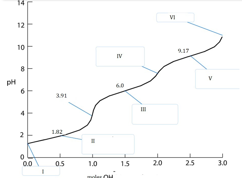 Solved 33) The figure below is the histidine (His) titer | Chegg.com