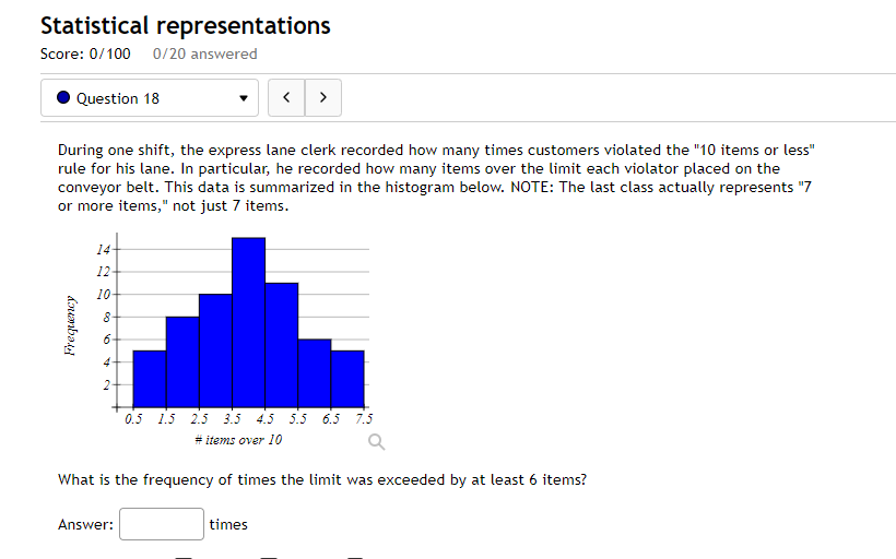 Solved Statistical representations Score: 0/1000/20 answered | Chegg.com
