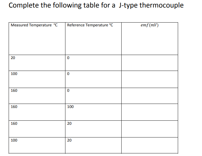 Solved Complete the following table for a J-type | Chegg.com