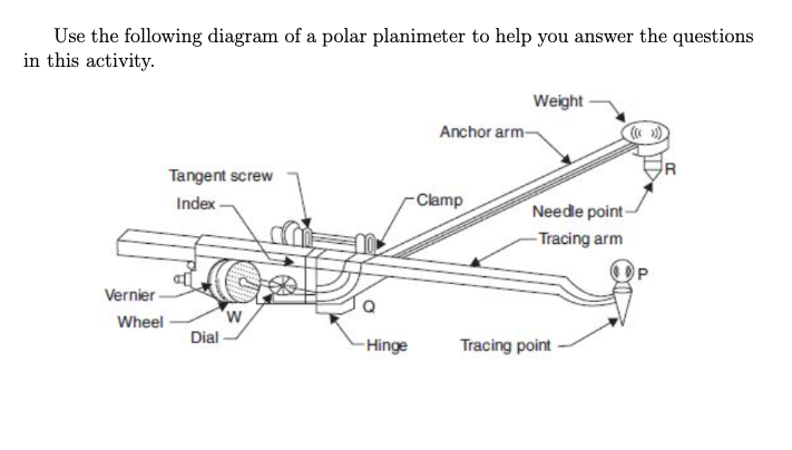 Solved Use the following diagram of a polar planimeter to | Chegg.com