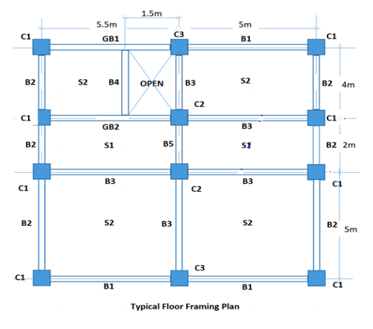 Solved Design the following: 1. Critical slabs of S1 and S2. | Chegg.com