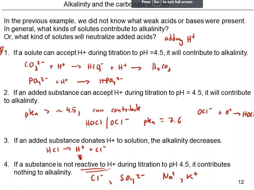 Solved 2. Solutions below were prepared by adding the salts | Chegg.com