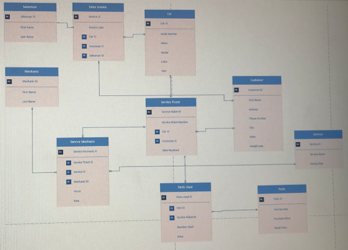 Using MS Excel, Develop an accompanying “Data | Chegg.com