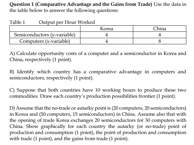 Solved Question 1 (Comparative Advantage and the Gains from | Chegg.com