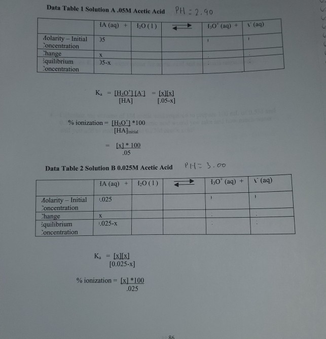 Solved Data Table 1 Solution A.05M Acetic Acid IA (aq) + 1,0 | Chegg.com