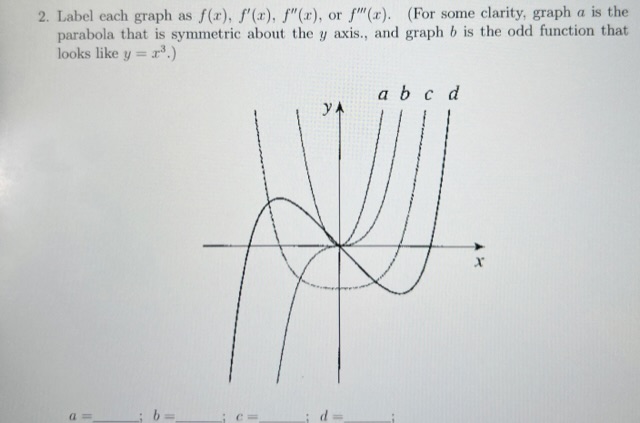 Solved 2. Label each graph as f(x),f′(x),f′′(x), or f′′′(x). | Chegg.com