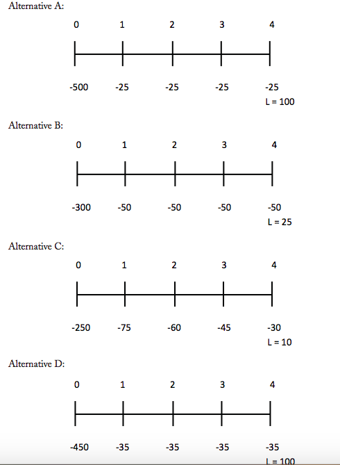 On Excel, use ERR analysis to determine which | Chegg.com