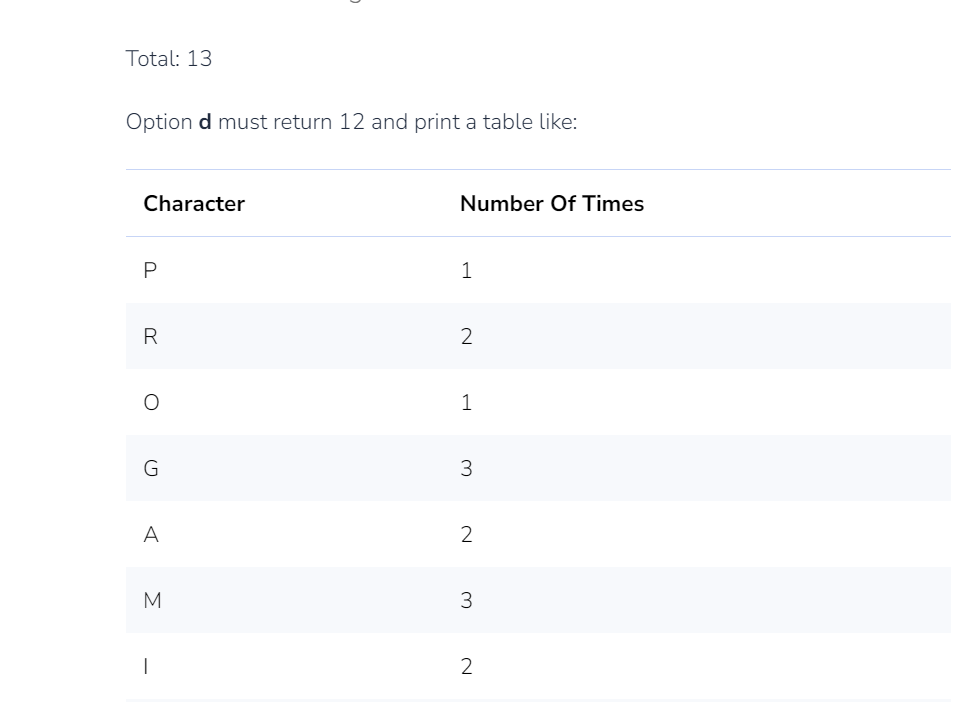 Solved To printf a c string, we use the conversion code \%s, | Chegg.com