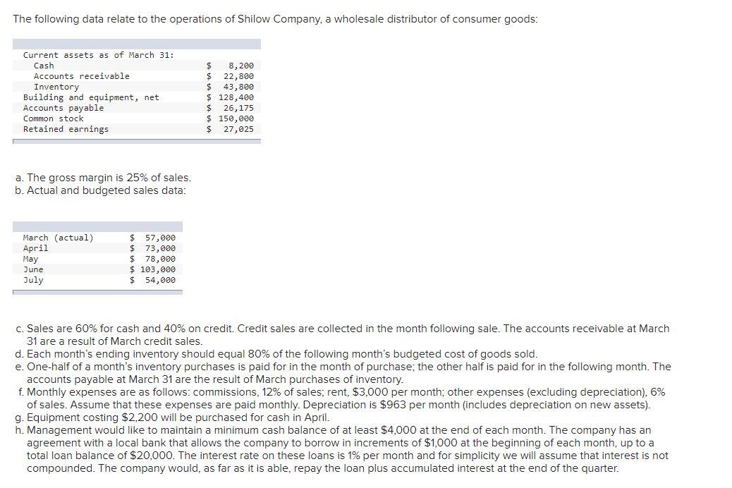 Solved The following data relate to the operations of Shilow | Chegg.com