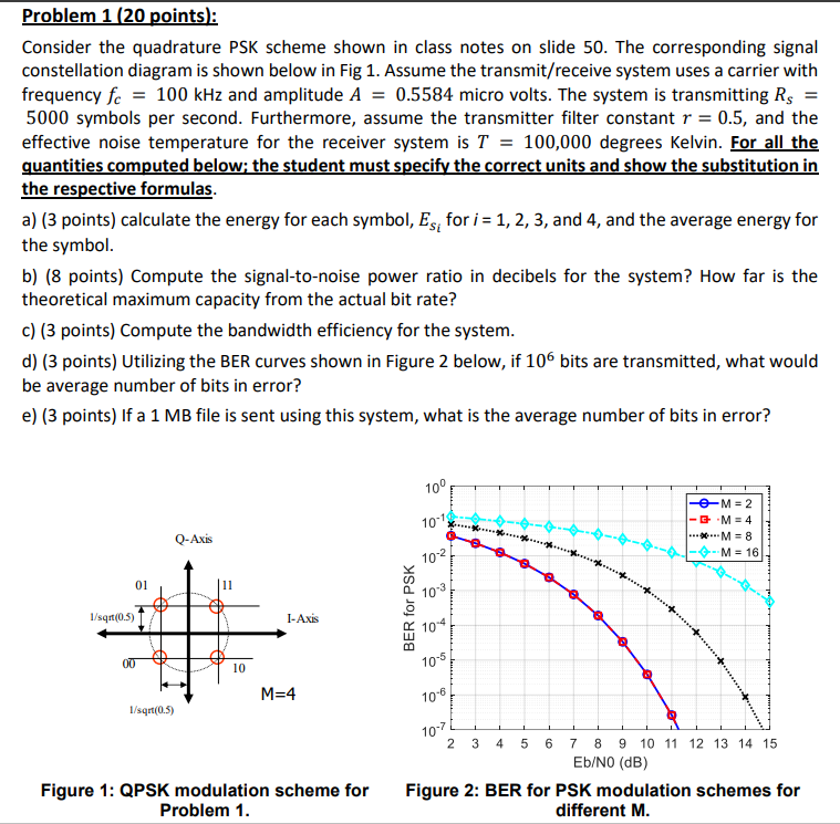 Solved Problem 1 ( 20 ﻿points): Consider the quadrature PSK | Chegg.com