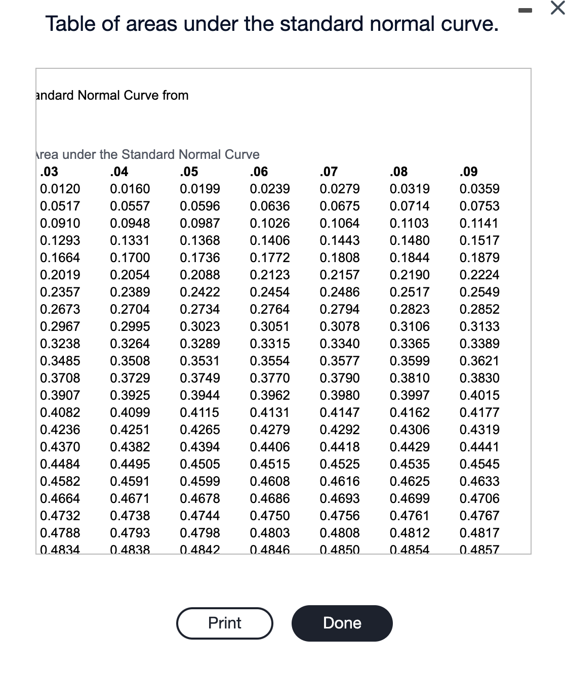 Solved Table of areas under the standard normal curve.A | Chegg.com