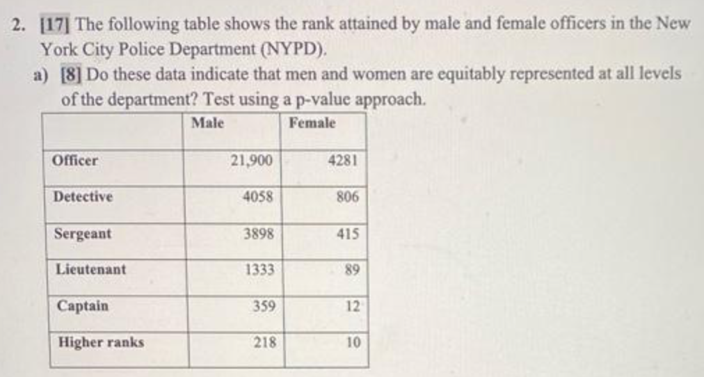 Solved 2. [17] The following table shows the rank attained | Chegg.com