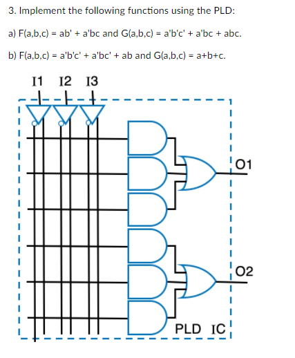 Solved 3. Implement the following functions using the PLD: | Chegg.com