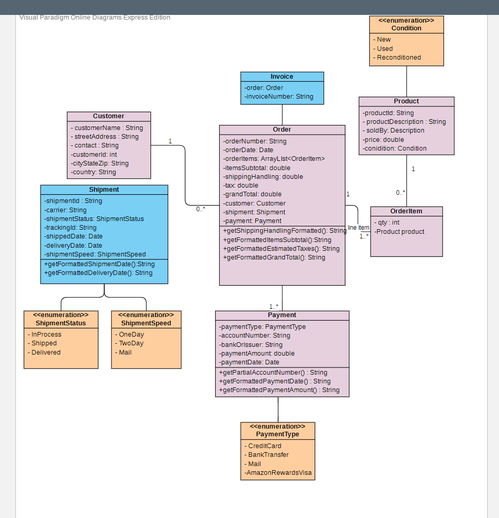 I need help creating the above code in order to print | Chegg.com
