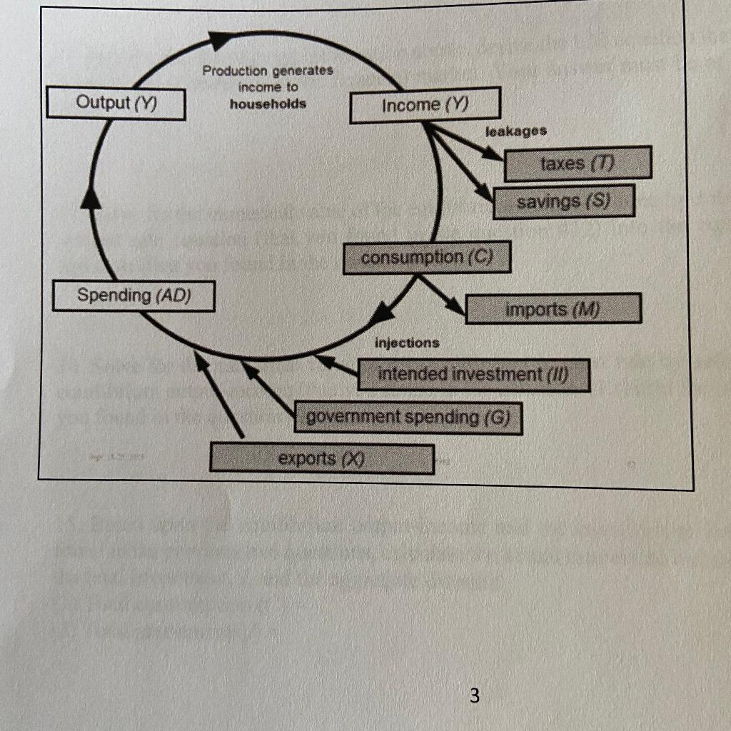 Solved Part III Aggregate demand and equilibrium output | Chegg.com