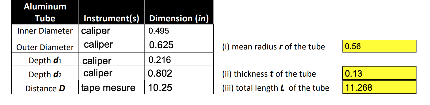 Solved Given the information from the table and graph below | Chegg.com