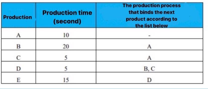 Solved Hee mask factory in Depok plans to add a production | Chegg.com