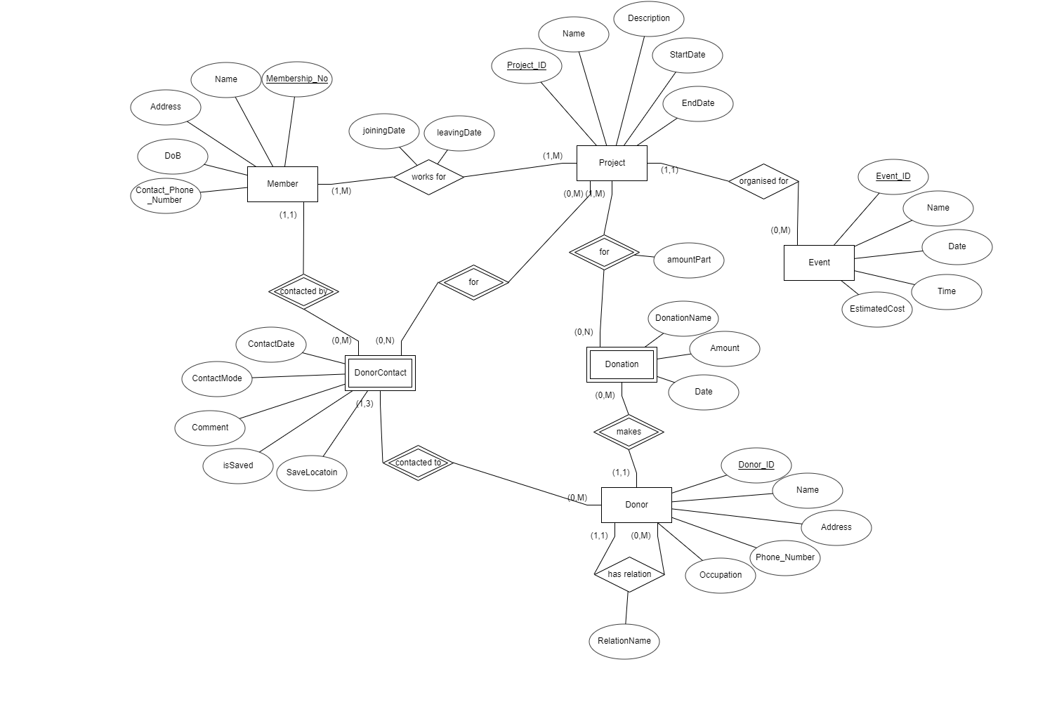 Solved Together Lifting Communities (TLC) is a private | Chegg.com