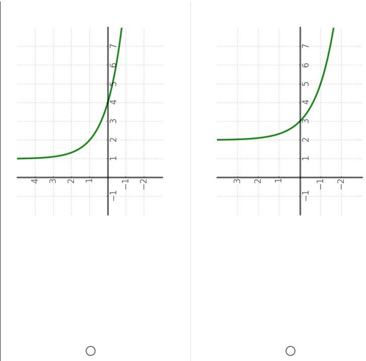 Solved Find the graph of the function f(x)=−log3(x−2) Select | Chegg.com