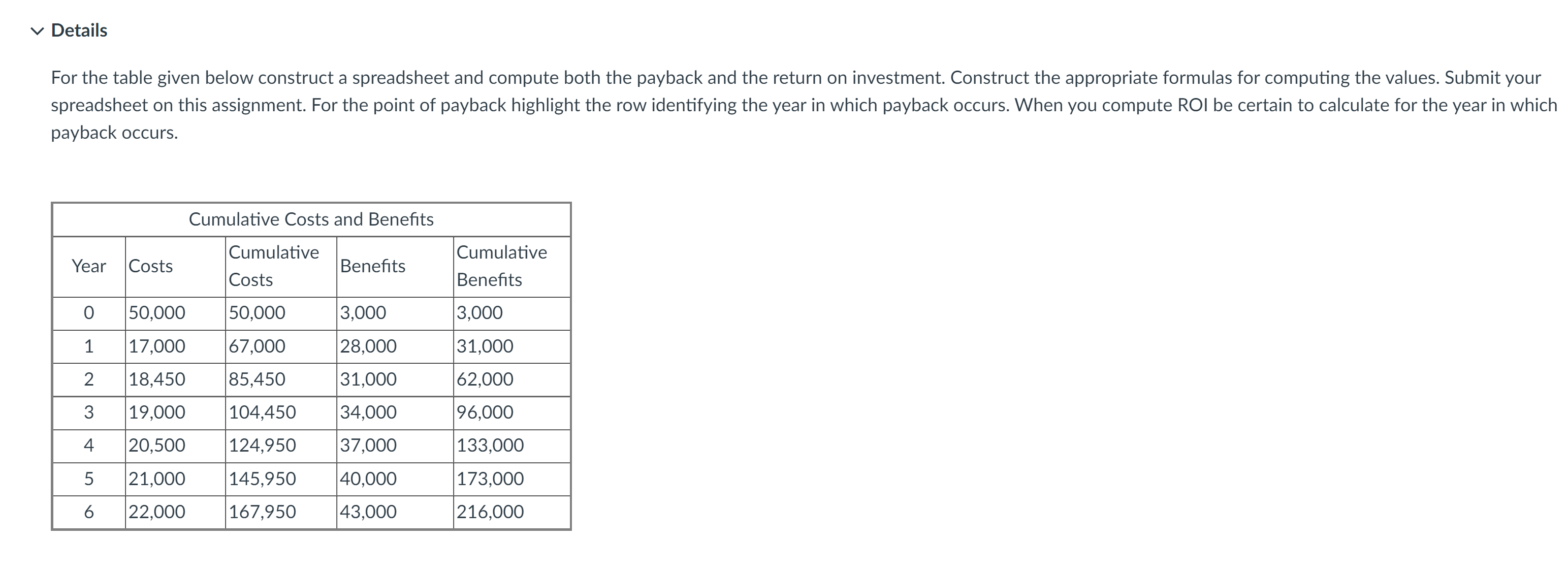 Solved v Details For the table given below construct a | Chegg.com