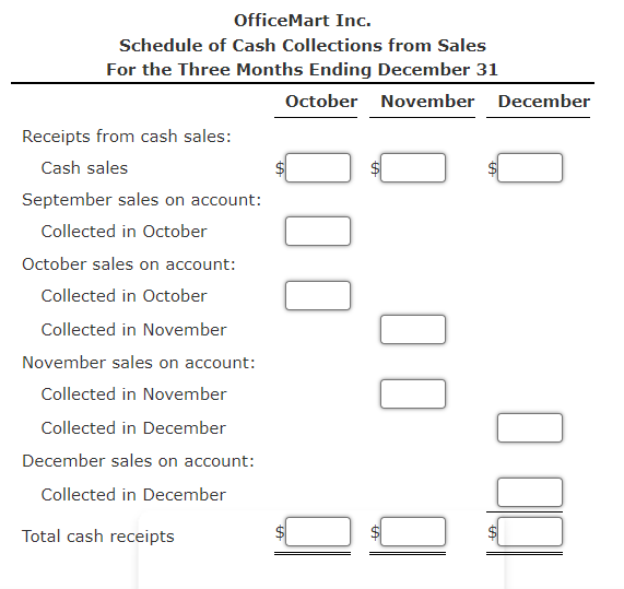 Solved Schedule of Cash Collections of Accounts Receivable | Chegg.com
