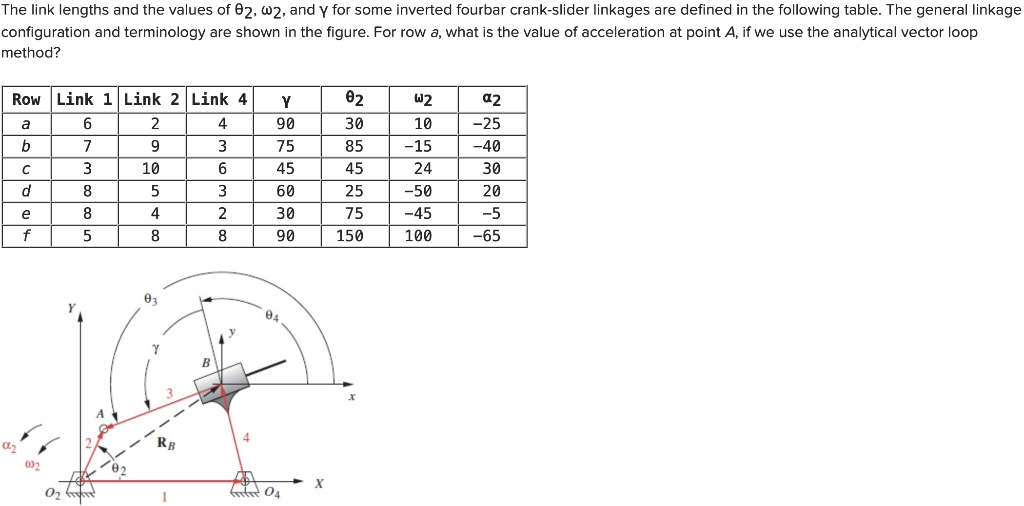 Solved The link lengths and the values of θ2,ω2, and γ for | Chegg.com
