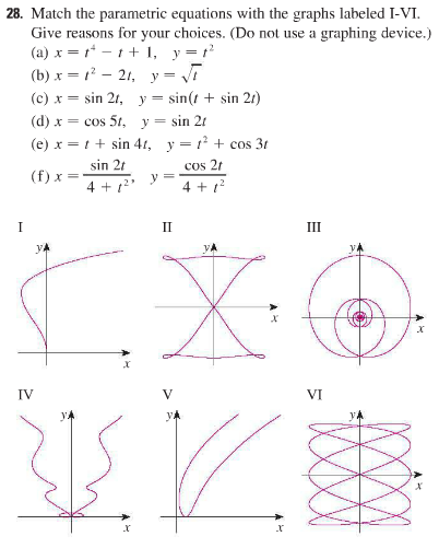 Solved 28. Match the parametric equations with the graphs | Chegg.com