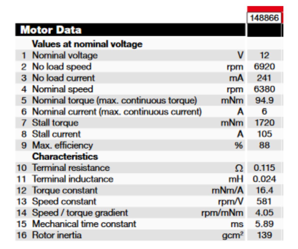 Solved 12 148866 Motor Data Values at nominal voltage 1 | Chegg.com